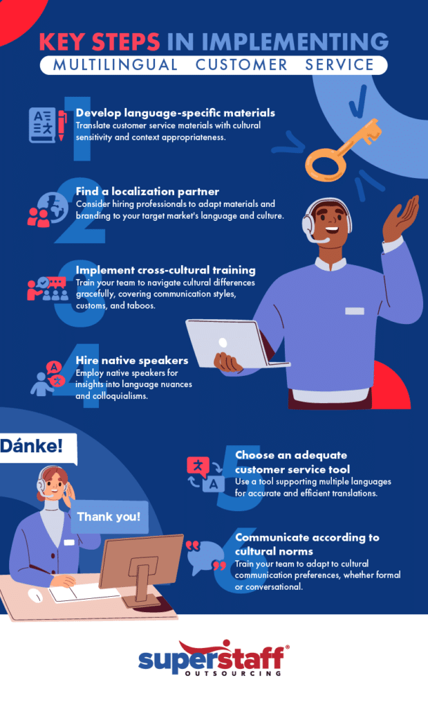 Multilingual Customer Service: The Key to Business Expansion